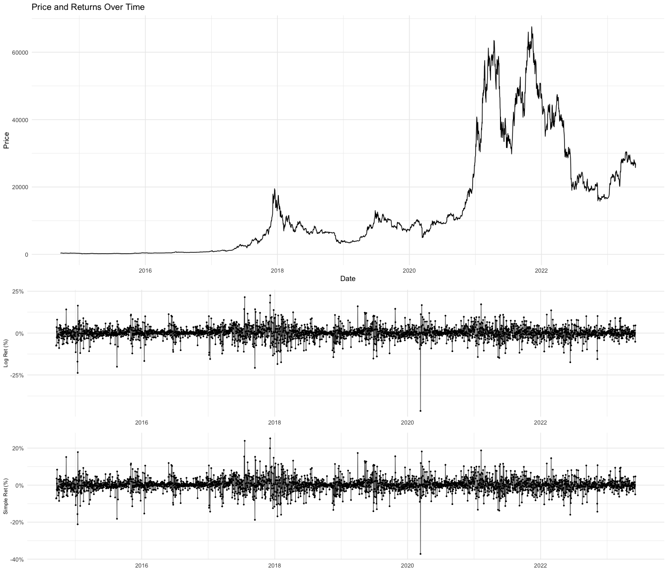 Understanding Returns of an Asset using Bitcoin – Trading Analytics and ...